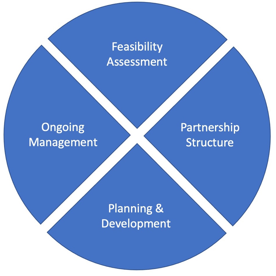 Lifeline Vascular Care – LVC